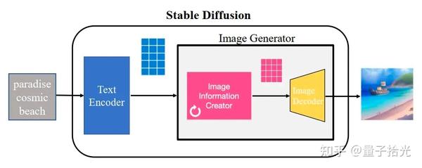 手把手教你写好Stable Diffusion提示词（转） - 知乎