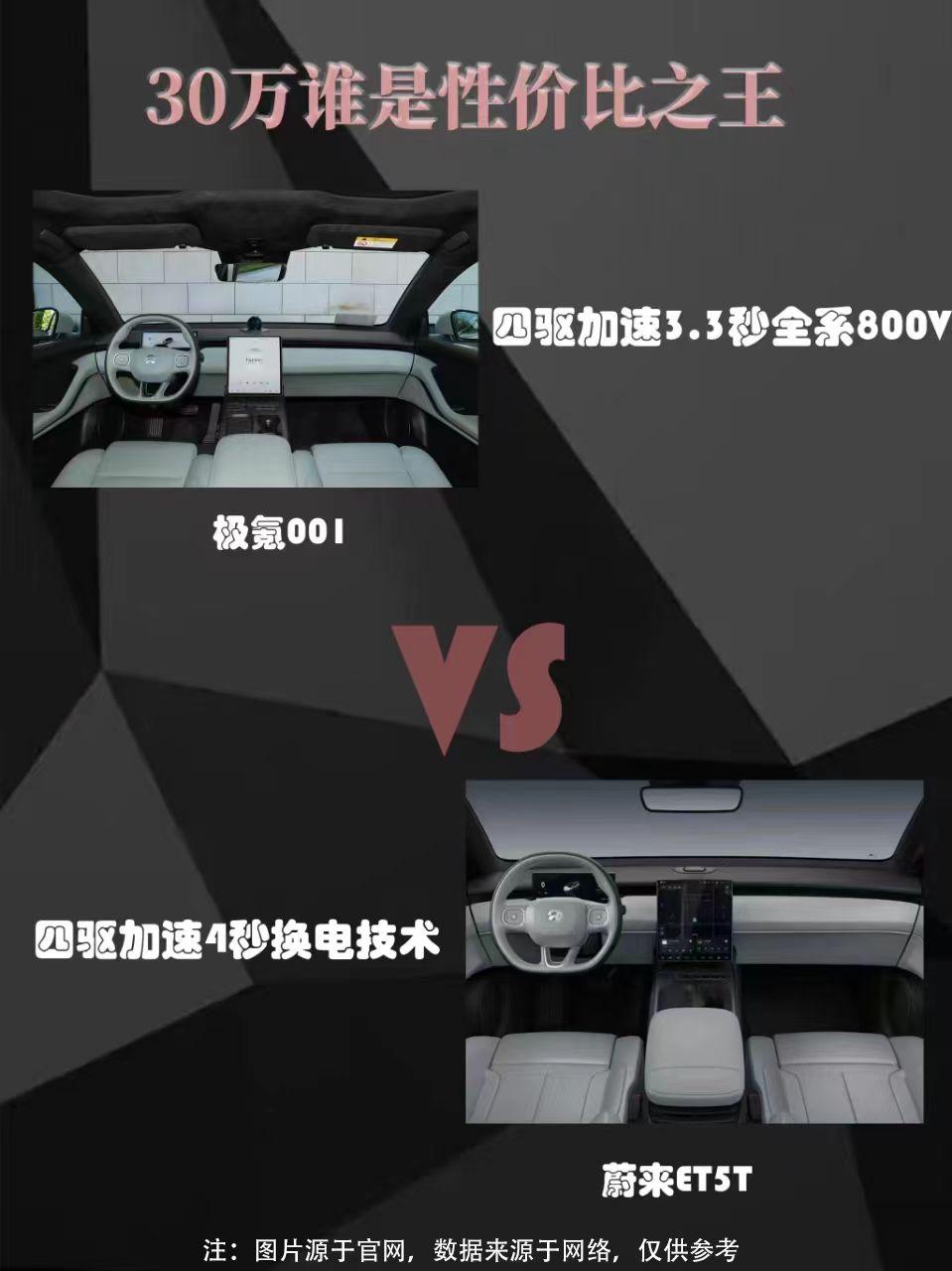 极氪001 VS 蔚来et5t 谁才是30万内新能源汽车性价比之王 - 知乎