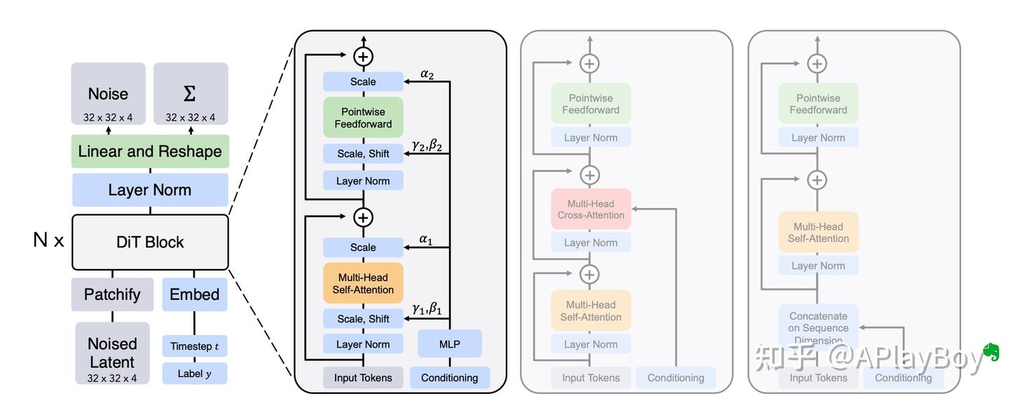 OpenAI｜深入剖析Sora原理：细节解读与技术洞见 - 知乎