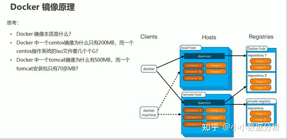 Docker入门快速教程 - 知乎