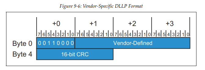 [译文] 《PCI Express Technology 3.0》Chpater 9 DLLP Element// DLLP 元素 - 知乎