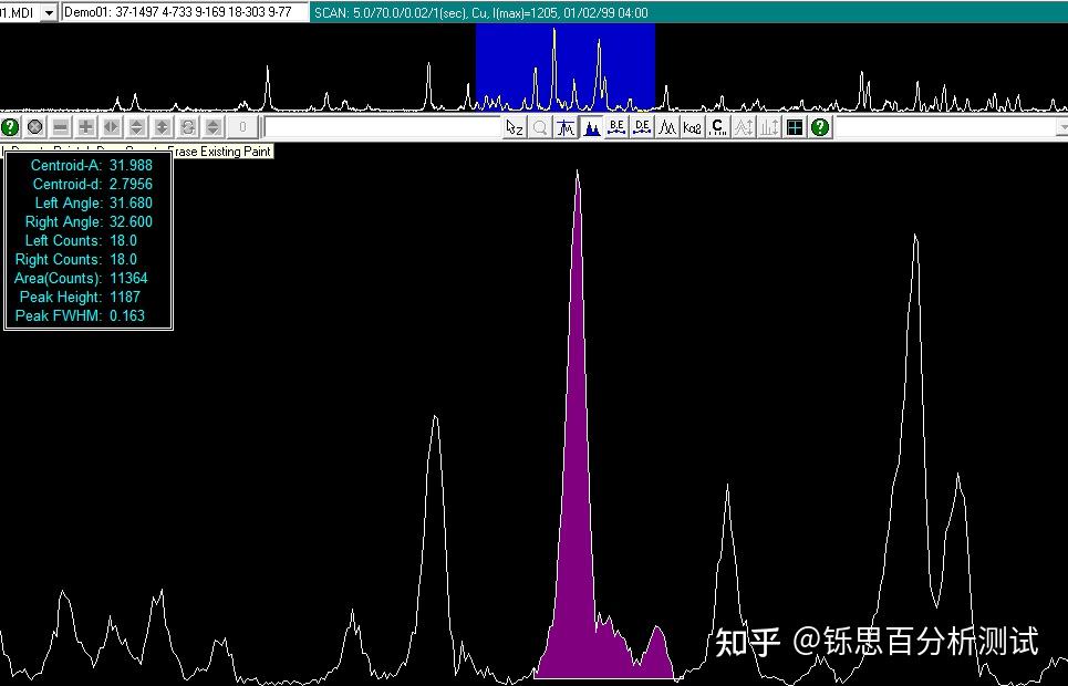 实用的XRD数据分析方法 - 知乎