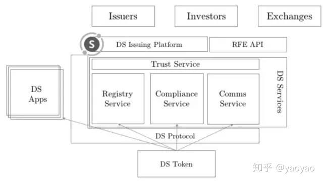 STO技术标准(ST-20,SRC20,R-TOKEN,DS Protocol,ERC1400) - 知乎
