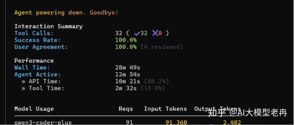 阿里Qwen3-Coder开源模型+Qwen Code编程工具全网最详细讲解（附安装教程+测试） - 知乎