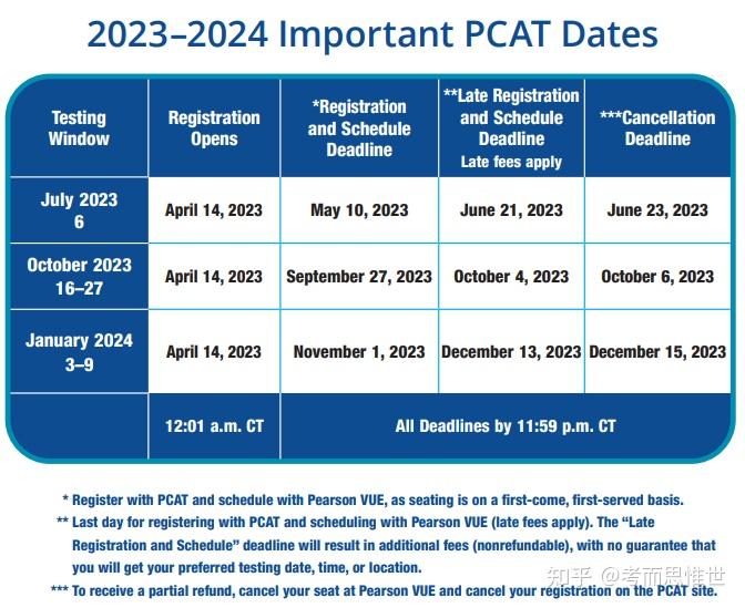 PCAT考试是什么？美国药学院入学考试详解！ - 知乎