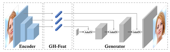 GAN Editing: A Survey - 知乎