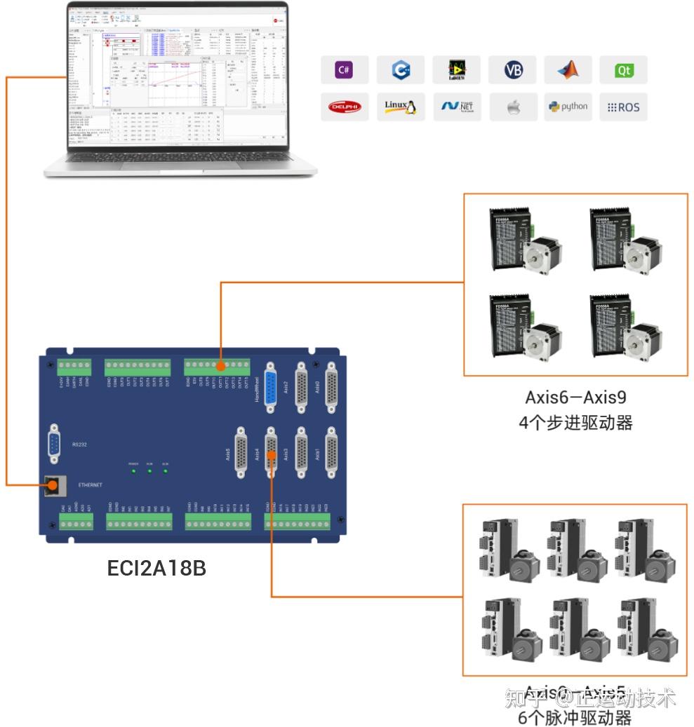 LabVIEW运动控制（一）：EtherCAT运动控制器的SCARA机械手应用 - 知乎
