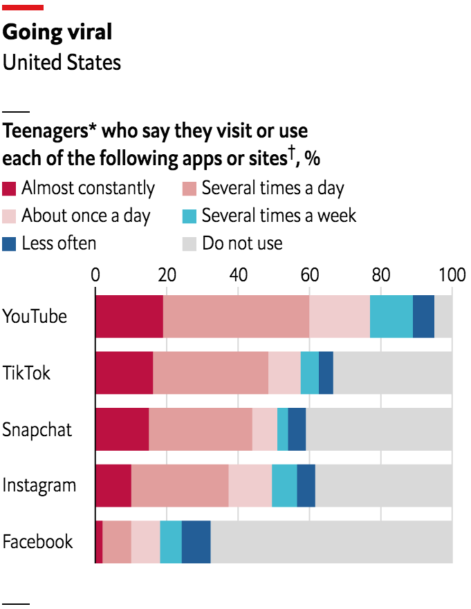 Does Gen Z spend too much time on social media?｜零零后（1997-2012）是否在社交媒体上 ...