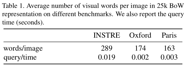 图像检索之Saliency Weighted Convolutional Features for Instance Search - 知乎