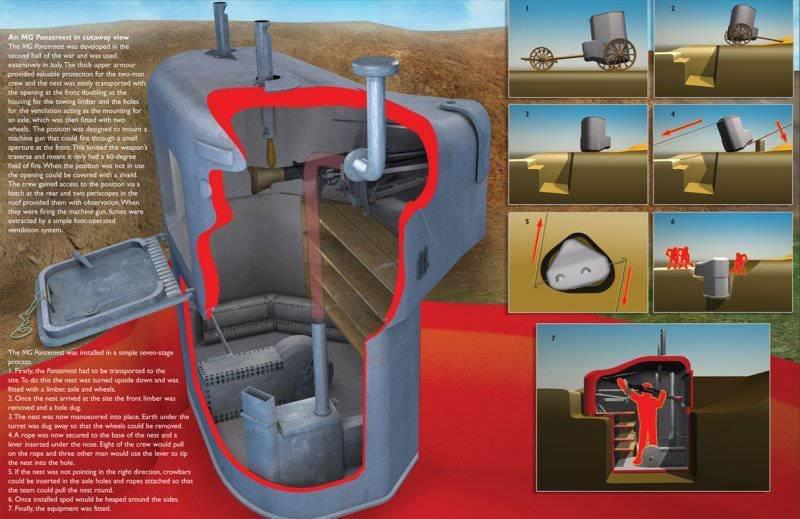 结实而隐蔽的“螃蟹“——机动式钢铁机枪碉堡Panzernest - 知乎