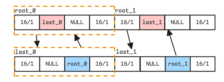 CSAPP Malloc lab 深入解析（三万字长文） - 知乎