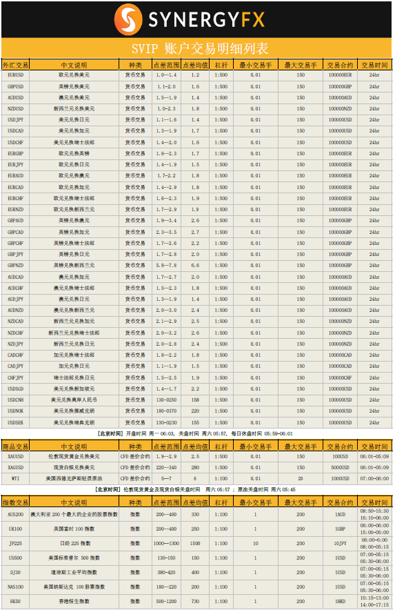 兴集（SYNERGYFX）外汇官方点差返佣情况。 - 知乎