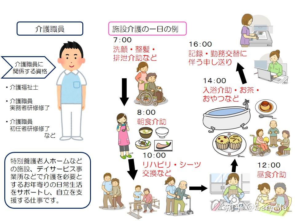 去日本做介护是怎么样的体验? 知乎