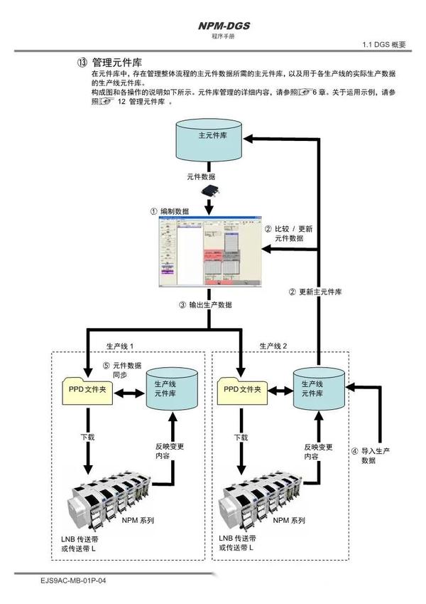 Panasonic程序手册之NPM-DGS数据编制系统-精华原版可收藏 - 知乎