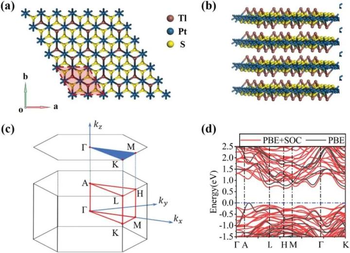 哈工大PCCP：CASTEP计算二维半导体电子和光学性质 - 知乎