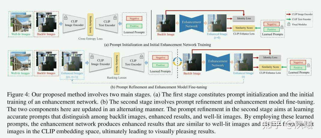 ICCV23|CLIP用于无监督背光图像增强 - 知乎