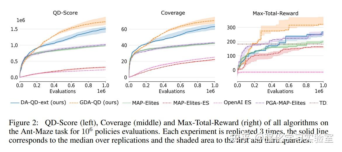 论文分享：Efficient Exploration Using Model-Based Quality-Diversity with Gradients - 知乎