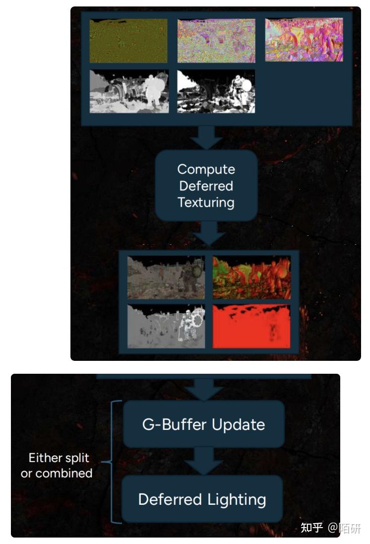 【GDC26 阅读笔记】Breaking Down the Rendering of 'DOOM: The Dark Ages' - 知乎