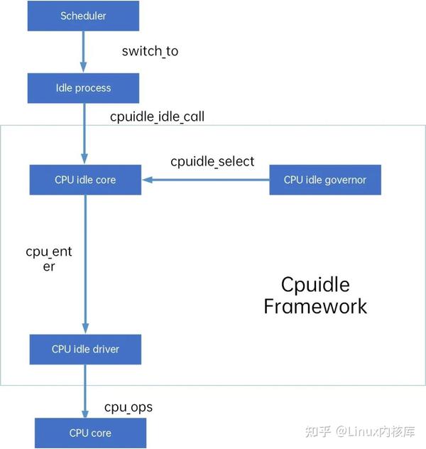 一文解析Menu Governor - 知乎