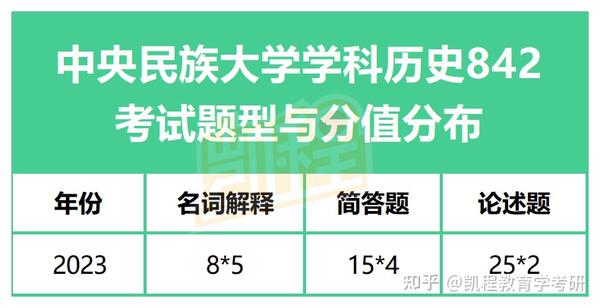 中央民族大学842学科历史超详细复习攻略 - 知乎