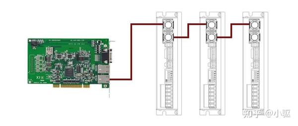 收藏篇|立三EtherCAT与研华PCI-1203 连接指南 - 知乎