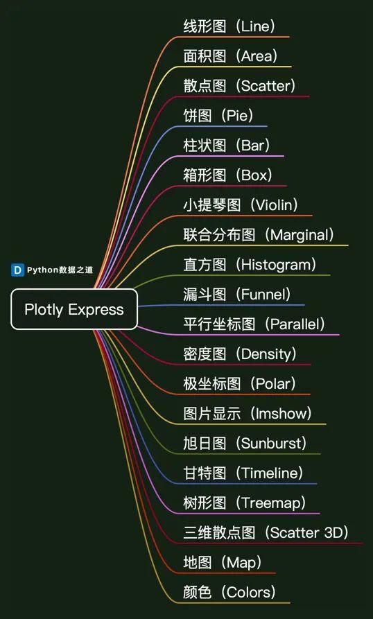 Plotly Express 详细使用指南，20组案例从入门到进阶 - 知乎