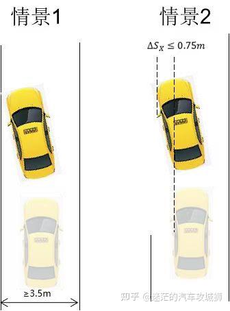 智能驾驶法规解毒之UN ECE R79 - 知乎
