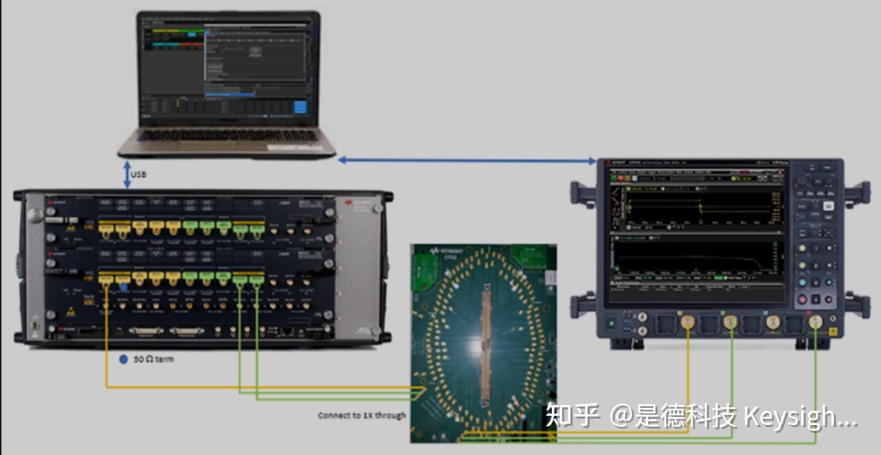 DDR是什么? DDR概述 （值得收藏） - 知乎