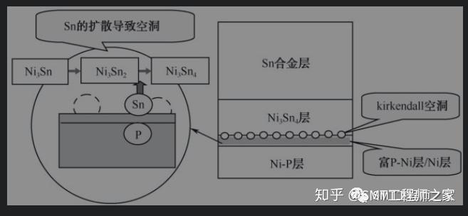 【SMT核心工艺】金属间化合物IMC(Intermetallic Compound)的理解 - 知乎