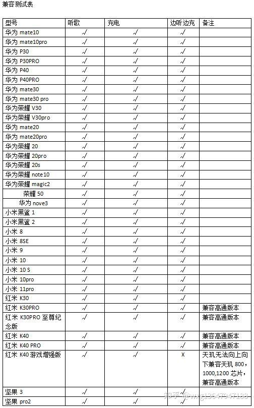 LDR6028针对 USB Type-C 标准中的 Bridge 设备而开发的 USB-C DRP 接口 USB PD 通信芯片 - 知乎