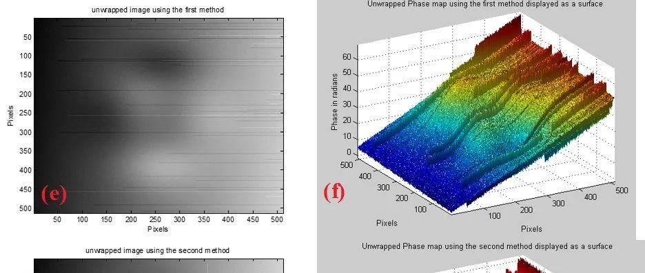 二维相位解包裹存在的问题（2D Phase-unwrapping）附Matlab相位解包裹代码下载 - 知乎