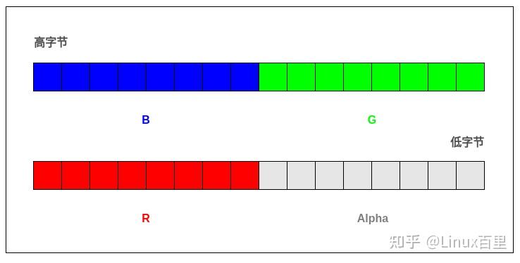 音视频开发学习：RGB数据格式 - 知乎