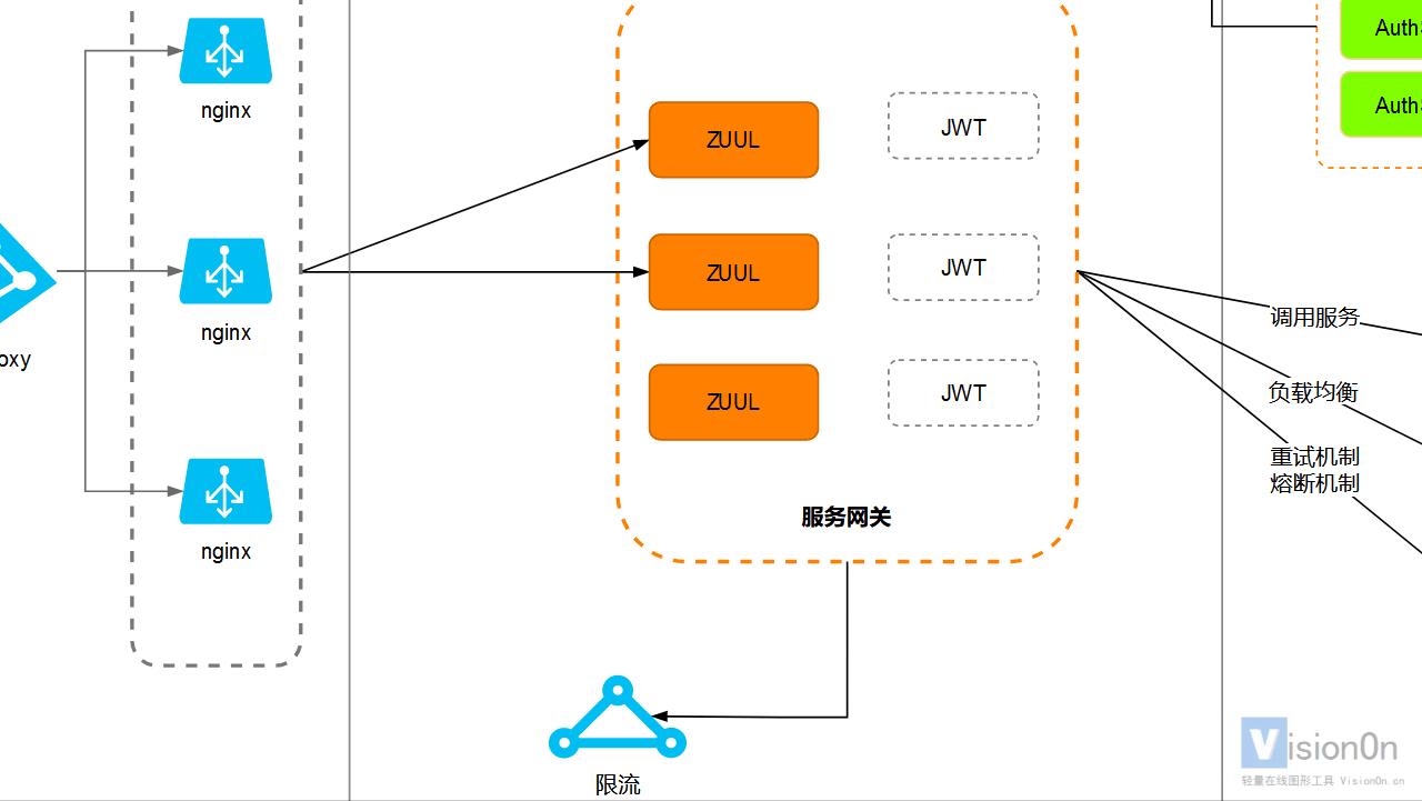 drawio和processon哪个好用？ - 知乎