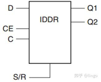 xilinx原语详解及仿真——IDDR - 知乎