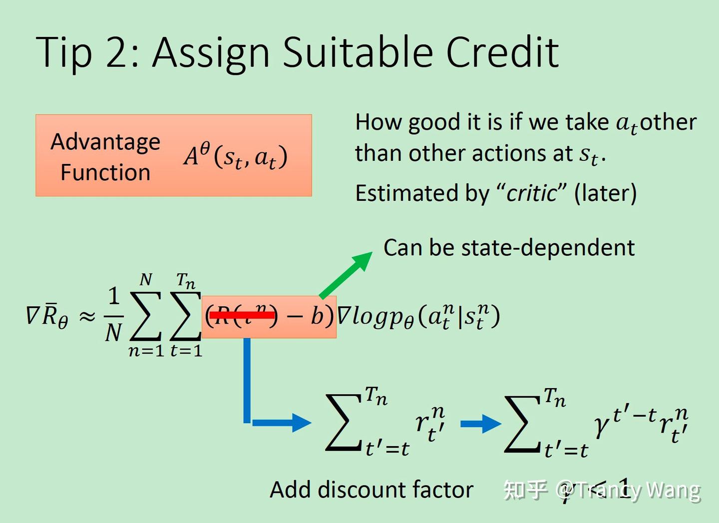 强化学习进阶（一）- 策略梯度 （Policy Gradient） - 知乎