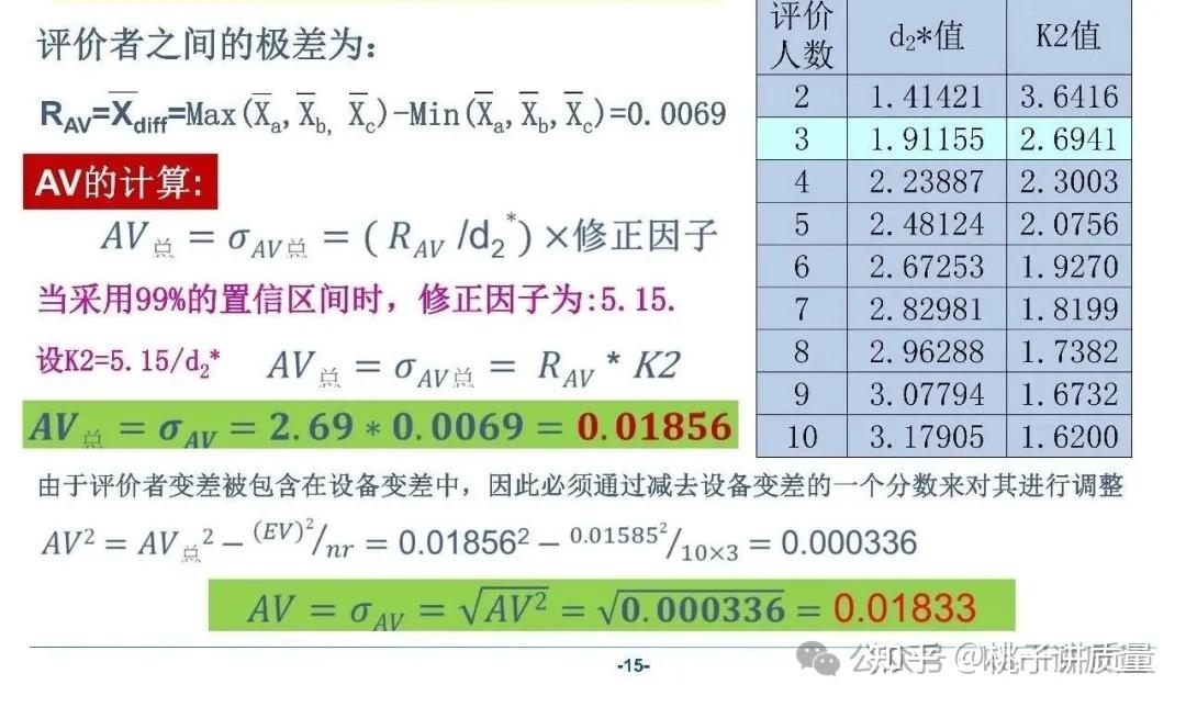 【MSA系列】GRR分析的三种常用方法、分析流程、计算过程 - 知乎