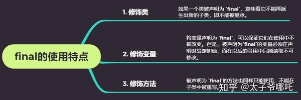关于final的一些细节，我有话要说--final的基本使用 - 知乎