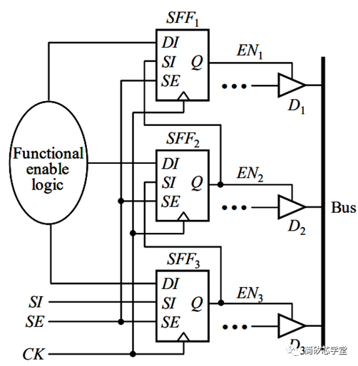 DFT必知必学系列：典型DRC案例介绍 - 知乎