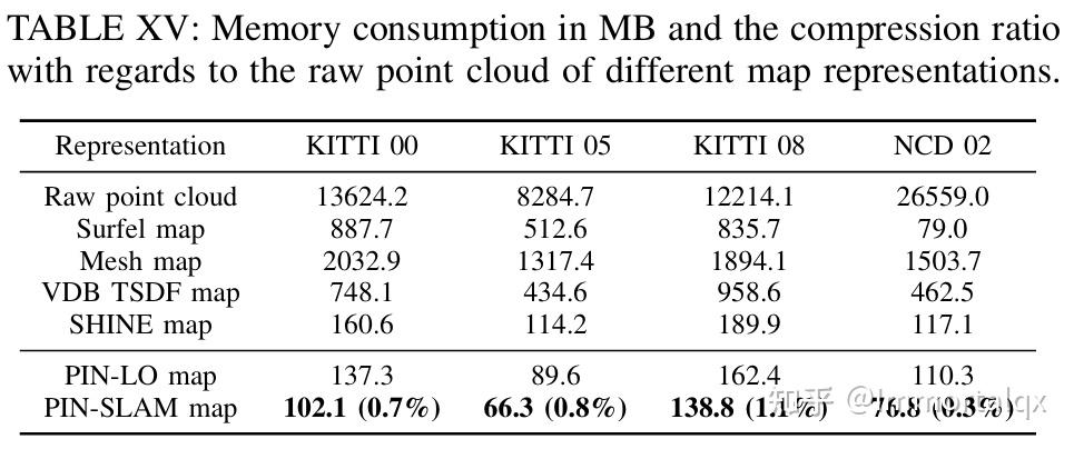 [Neural Point系列回顾]PIN-SLAM (TRO 2024) - 知乎