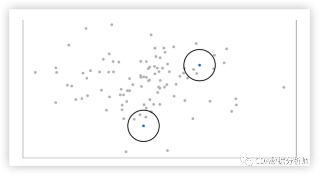 【建议收藏】好用的降维算法——t Sne，带python实例讲解 知乎