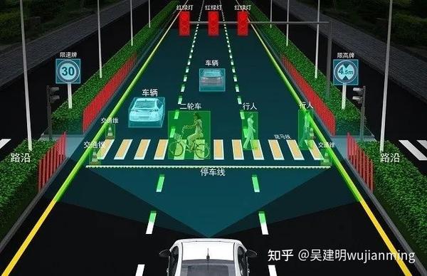 4D RADAR-TESLA汽车-nVidia-摄像头技术分析 - 知乎