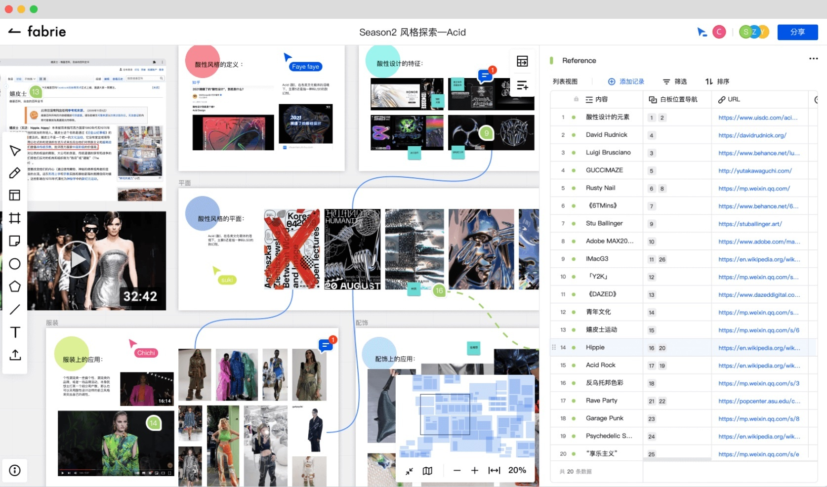 fabrie，跟真的白板一样免费又好用的团队协作工具 - 知乎