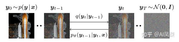 SR3：Image Super-Resolution via Iterative Refinement扩散模型超分辨论文笔记 - 知乎