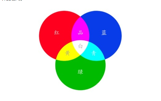 RGB格式详解-【概述、RGB索引格式、RGB像素格式】 - 知乎