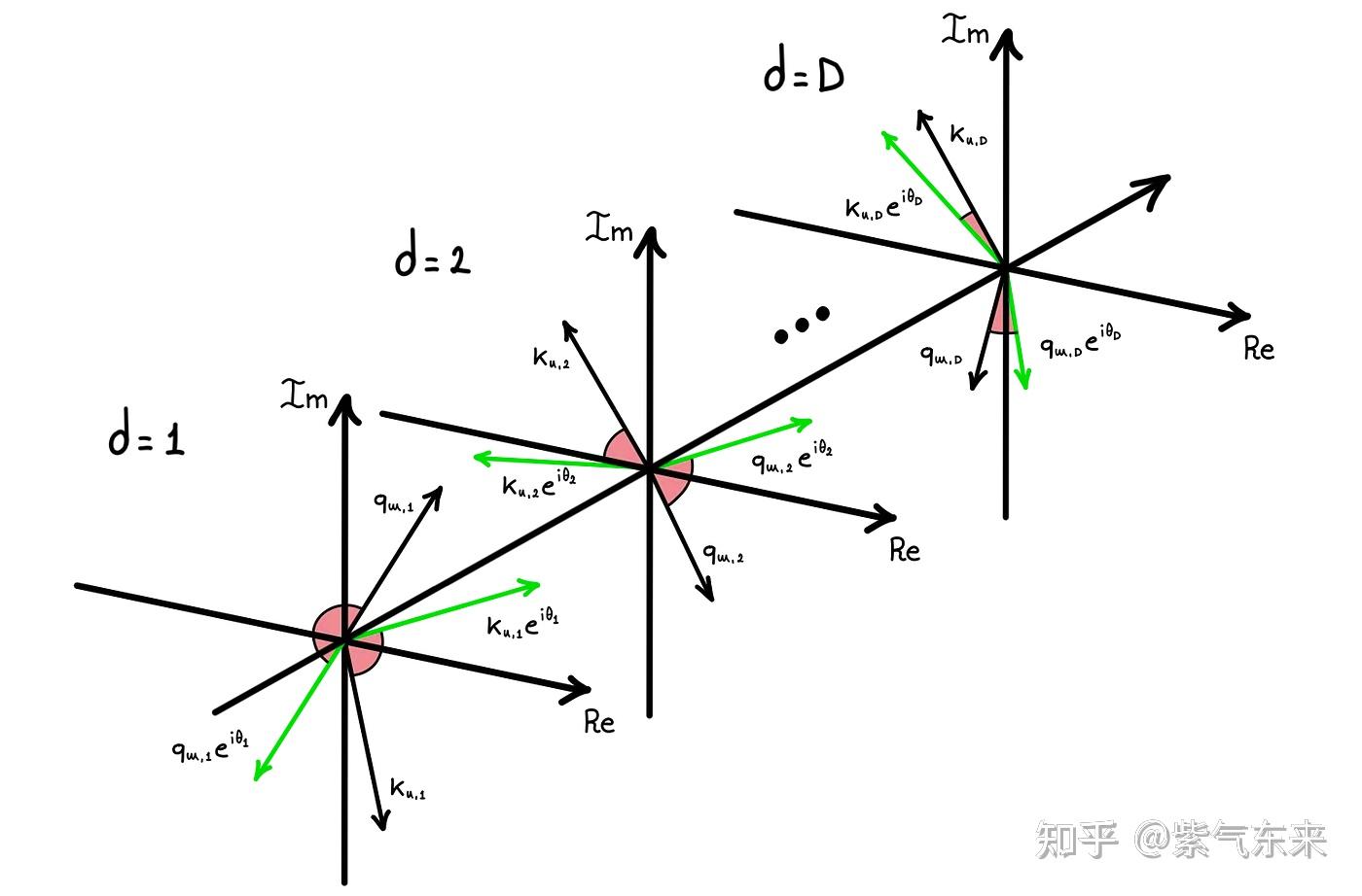 LLM(23)：LLM 中的长文本问题 - 知乎