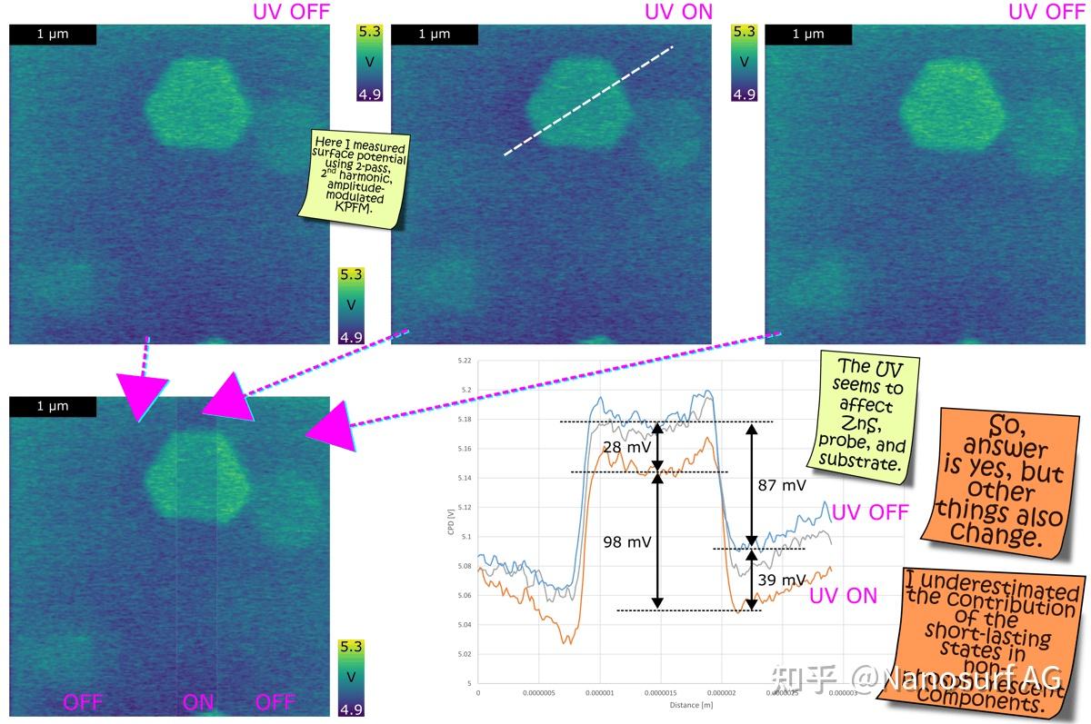 FridayAFM - AFM检测荧光现象 - 知乎