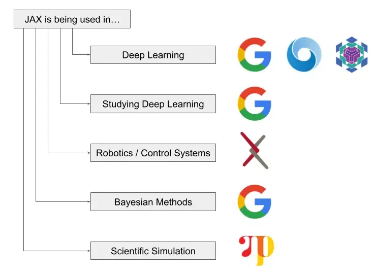 2022年，我该用JAX吗？GitHub 1.6万星，这个年轻的工具并不完美 - 知乎
