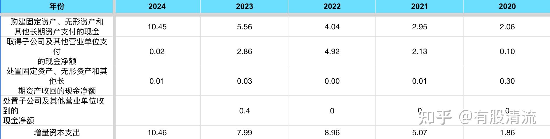 三星医疗：奥克斯家族藏匿的“电力印钞机” - 知乎