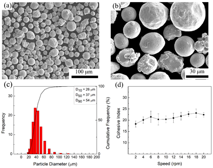 增材制造IN718的非标准热处理方式 - 知乎