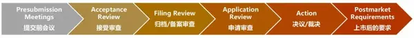 资讯 | 美国烟草产品上市前申请（PMTA）介绍 - 知乎